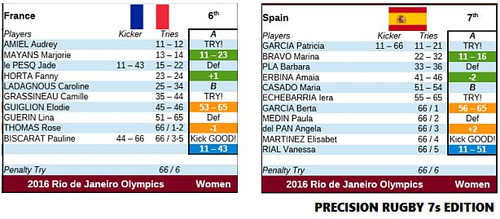 Precision Rugby 7s Edition Rule Books | Precision Sports Gam