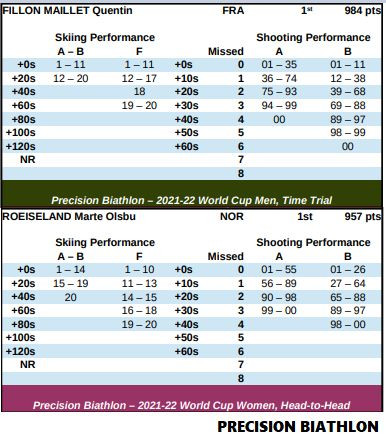 Precision Biathlon Rule Books | Precision Sports Gam