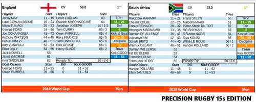 Precision Rugby 15s Edition Rule Books | Precision Sports Gam