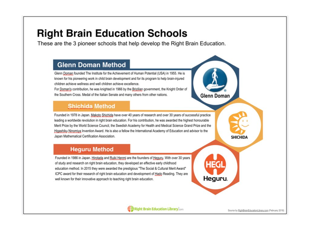 Shichida Method Vs Heguru Vs Glenn Doman Method