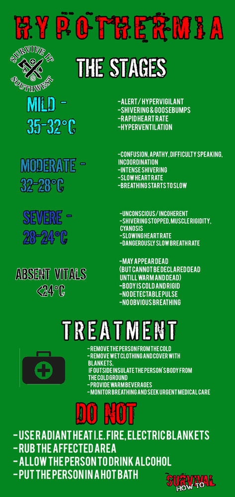 The Stages of Hypothermia