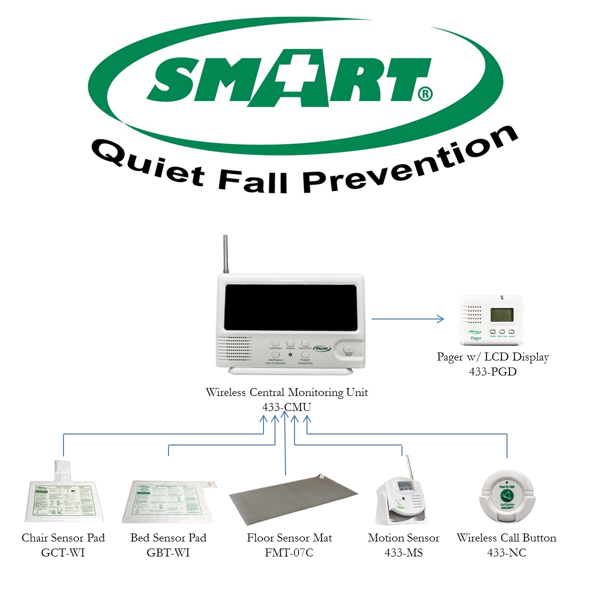 Patient Monitoring for Falls Risk Patients | Bed Exit Alarms | Fall ...