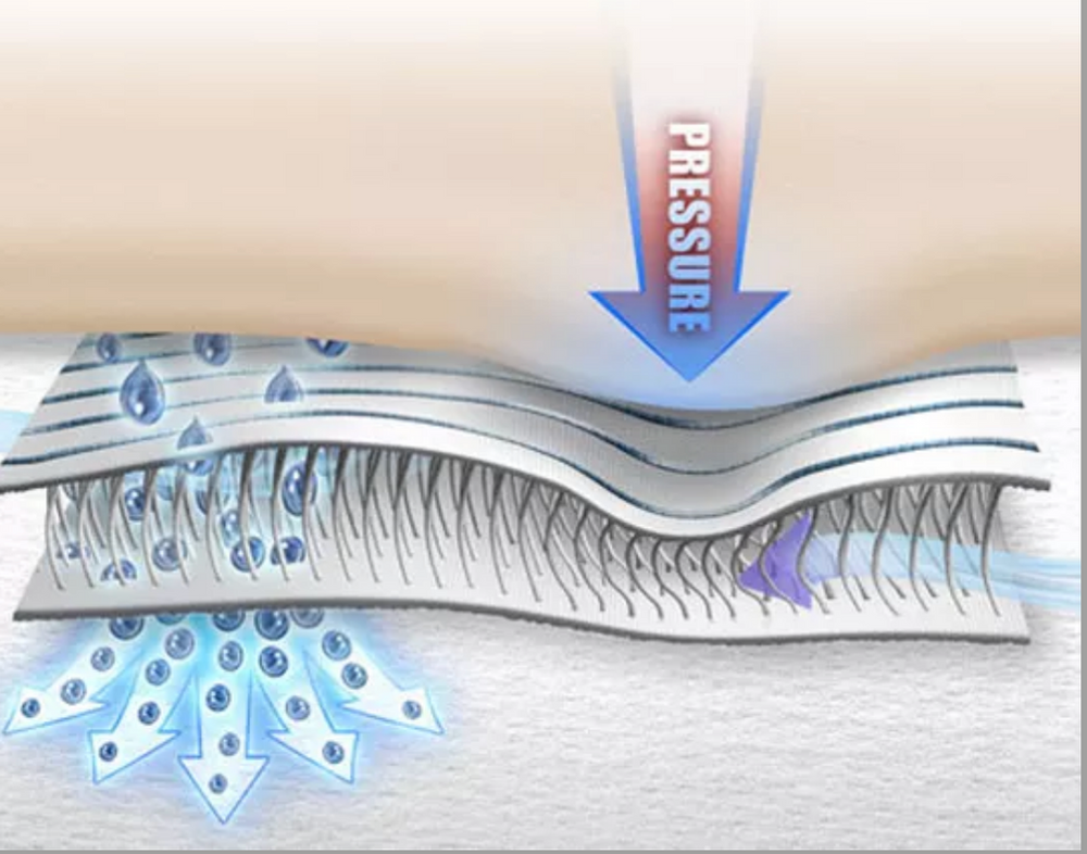 Fall & Pressure Injuries