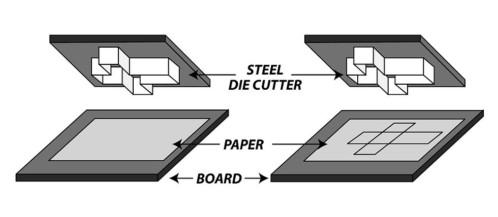 What is die cutting and Why its important in packaging?