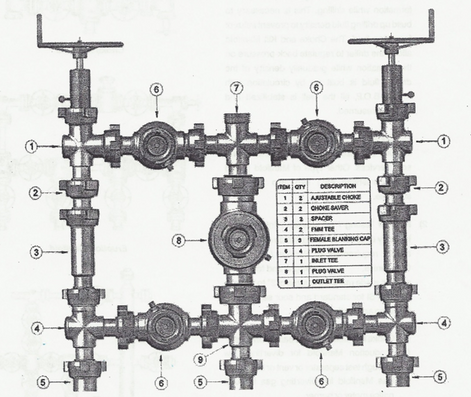 Choke Manifold, Choke Valves, Choke Indicators