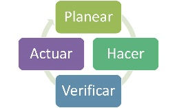 ¿QUÉ ES KAIZEN?