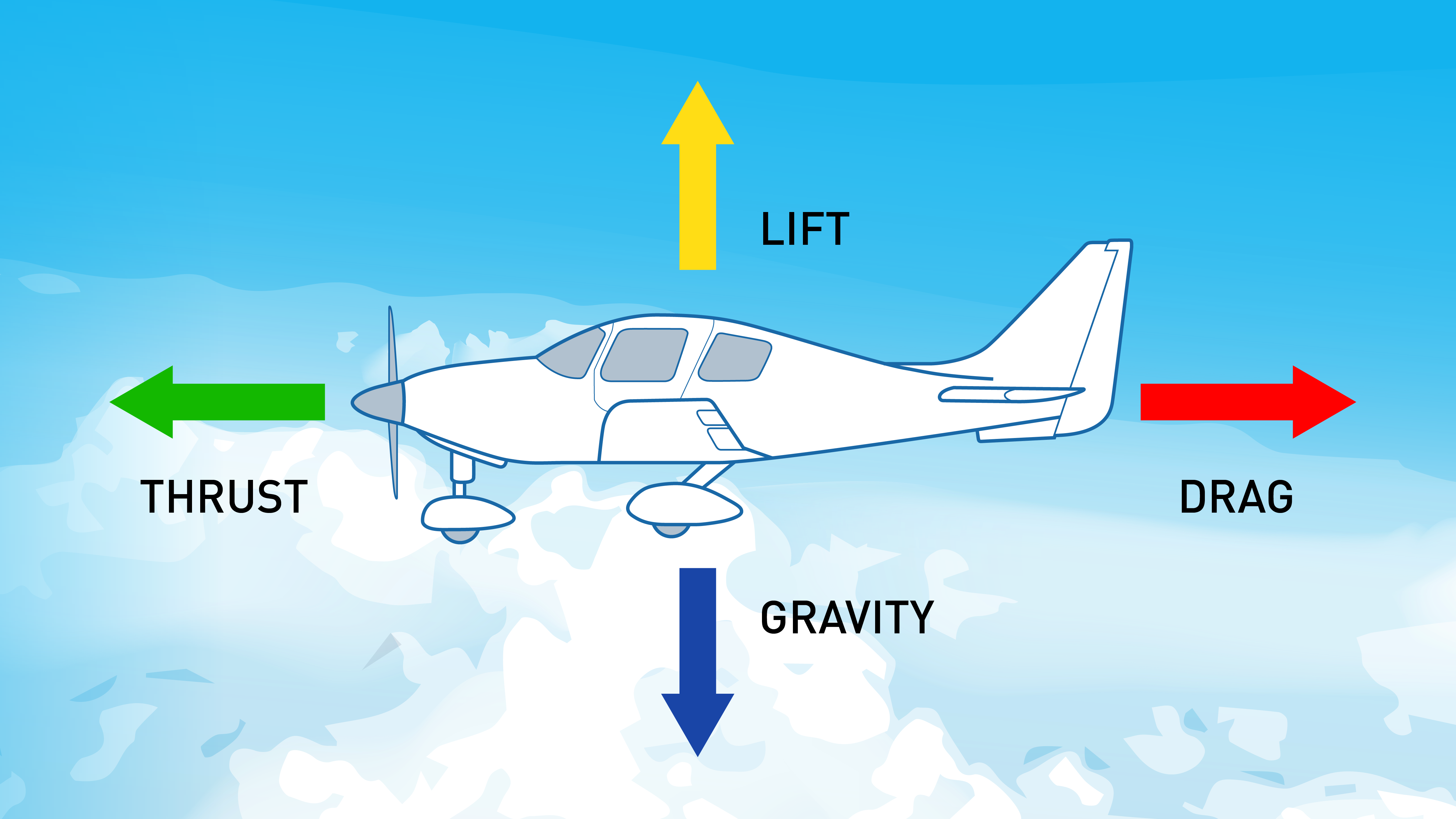 How to Design Your Own Paper Airplane — The Four Major Forces