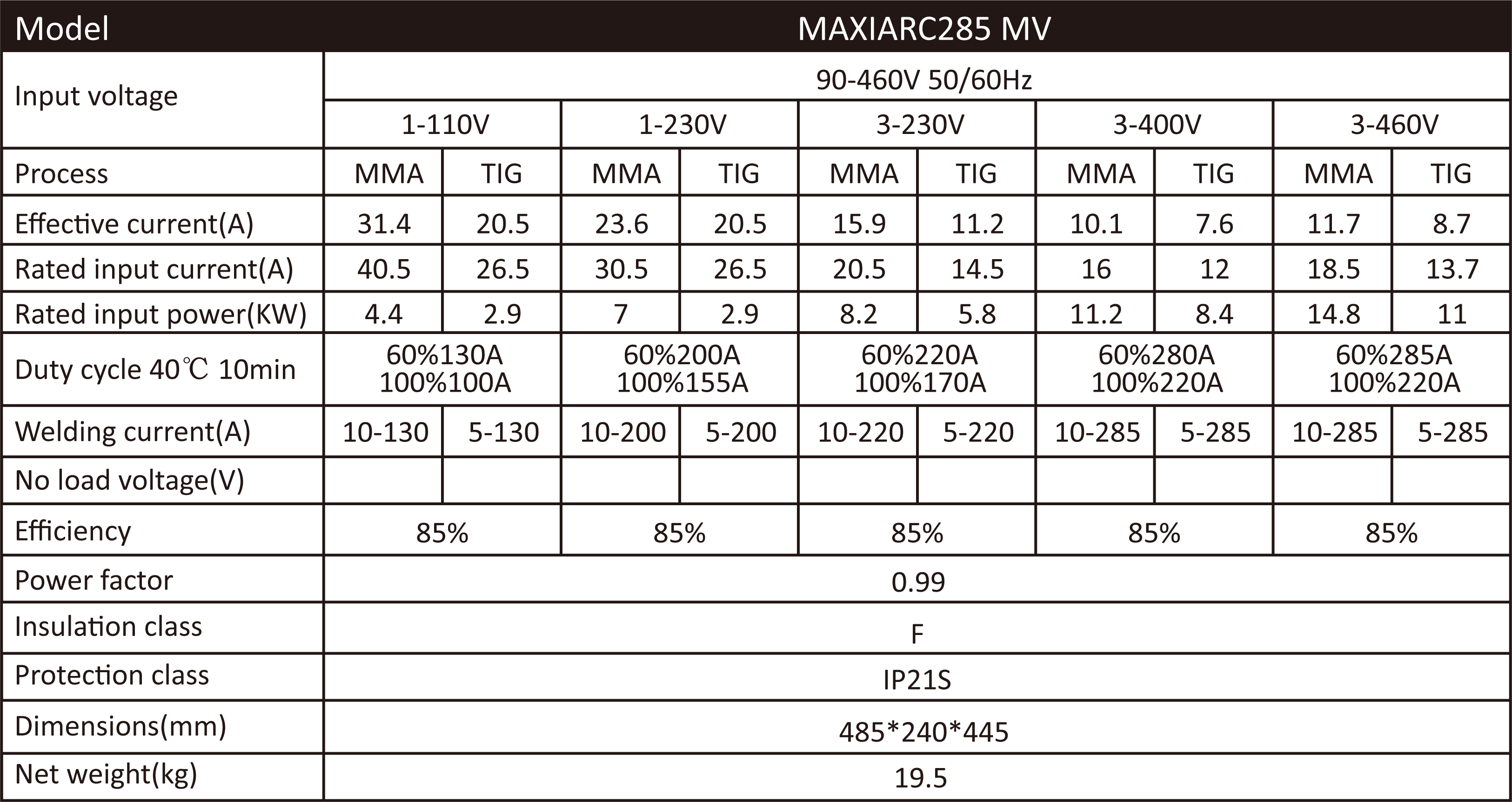 MAXIARC 285 MV | MMA | CREPOW