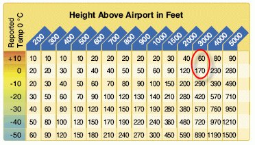 Hot to cold, look out below!