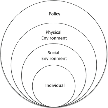 Socio-Ecological Models of Health
