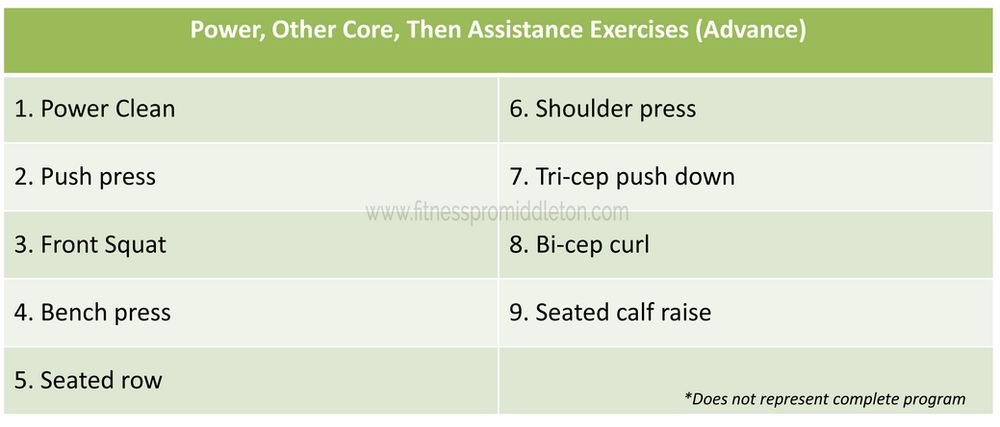 The Principles of Training (Specificity, Overload and Progression) and ...