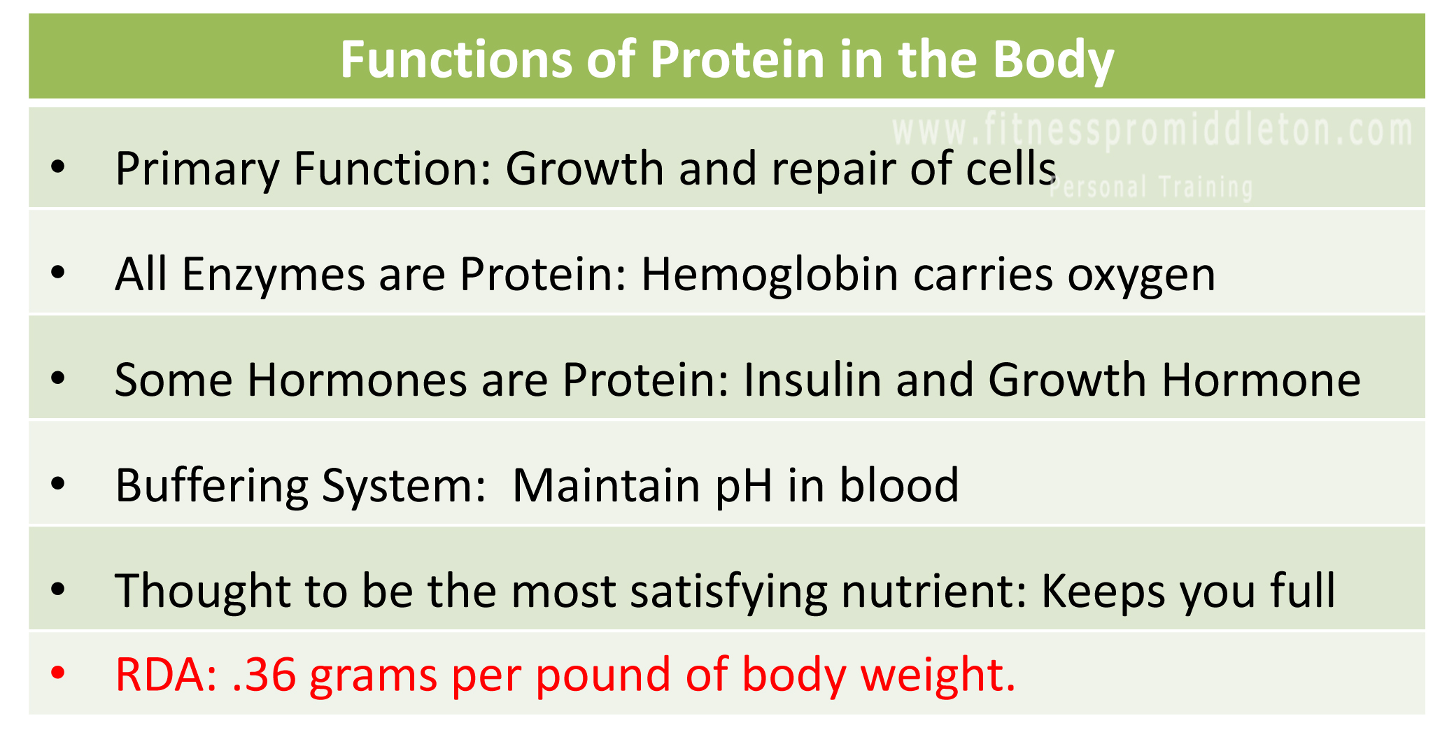 Fitness Pro.: Protein-What, Why and How: One of the 7 Essential ...