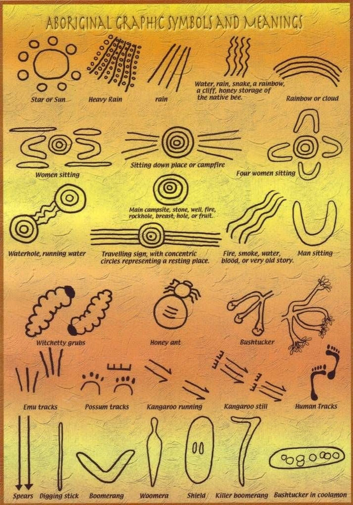 Aboriginal Graphic symbols and meaning | THE U.C.I