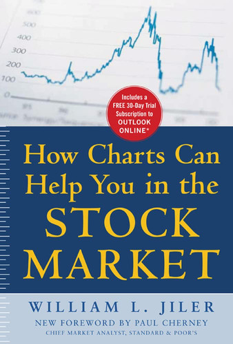 How Charts Can Help You in the Stock Market | iE-Books