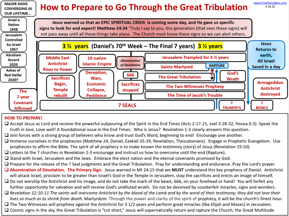 How to Prepare to Go Through the Great Tribulation