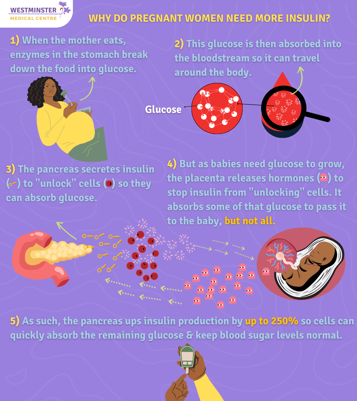 What is Gestational Diabetes?