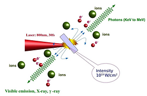 Laboratory For Laser-plasma Interaction (LLPI) | Department of Physics ...