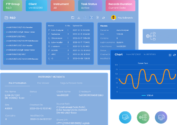 Unveiling Power of Scientific Data Management Systems Unveiling Power of Scientific Data Management Systems