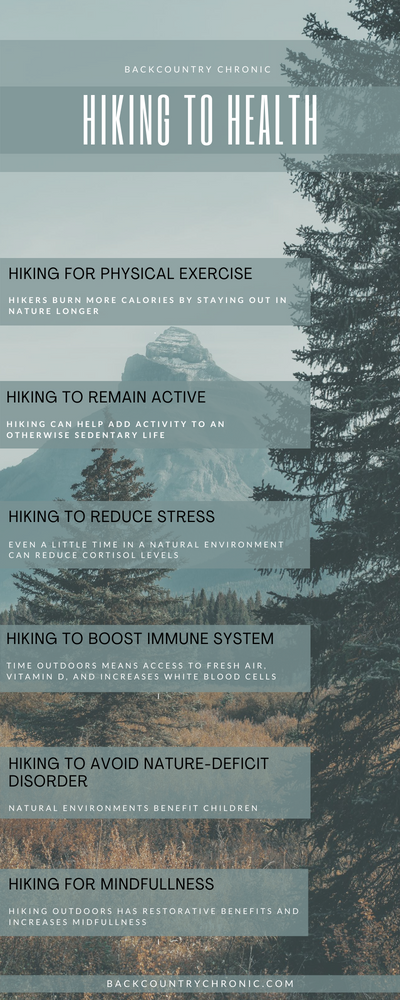 Hiking To Health