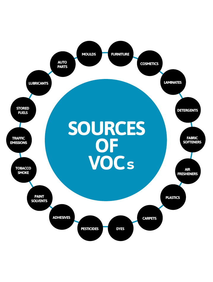 How Air Steril Works | Combined Electrical