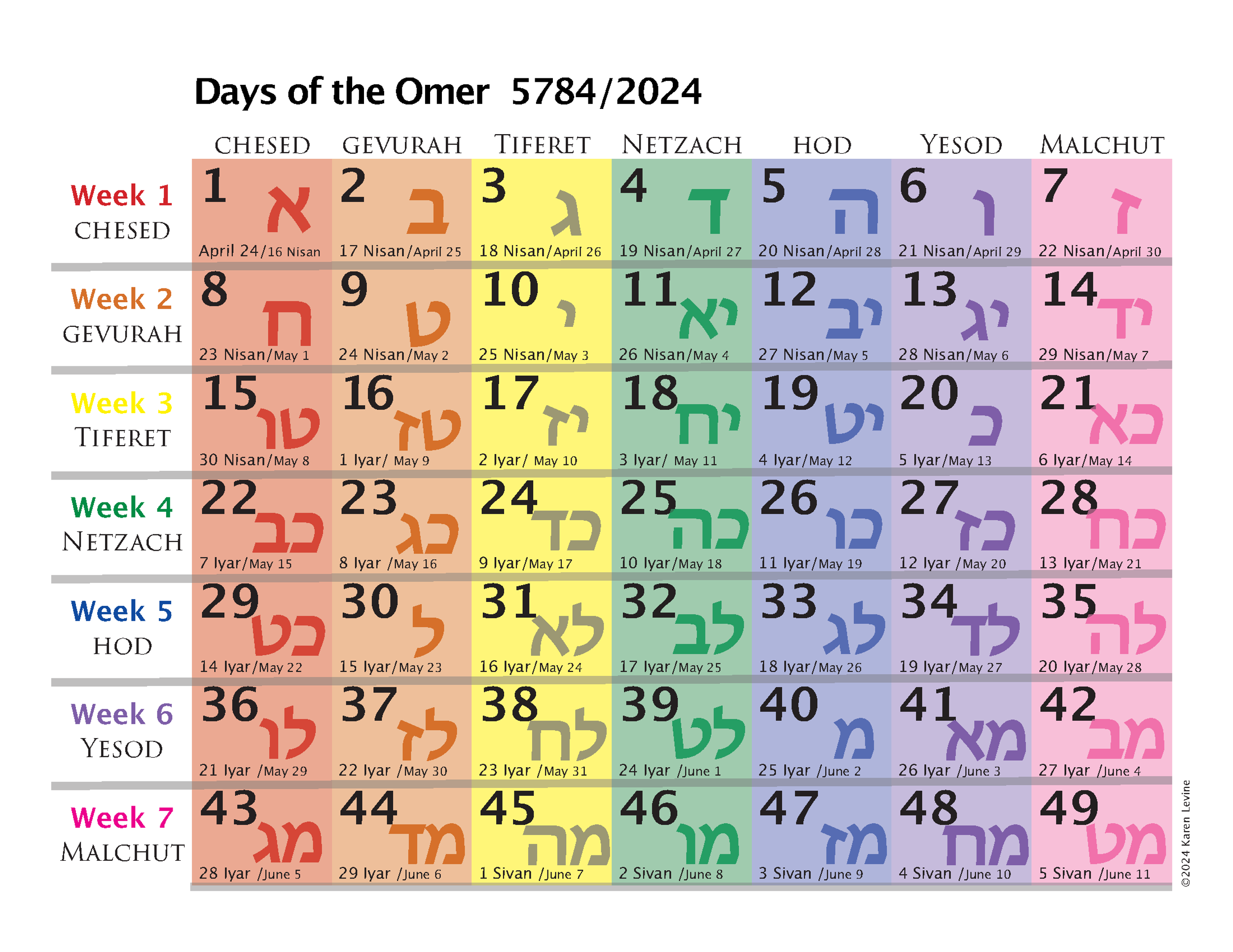 The Journey from Freedom: Personal Growth Through Counting the Omer