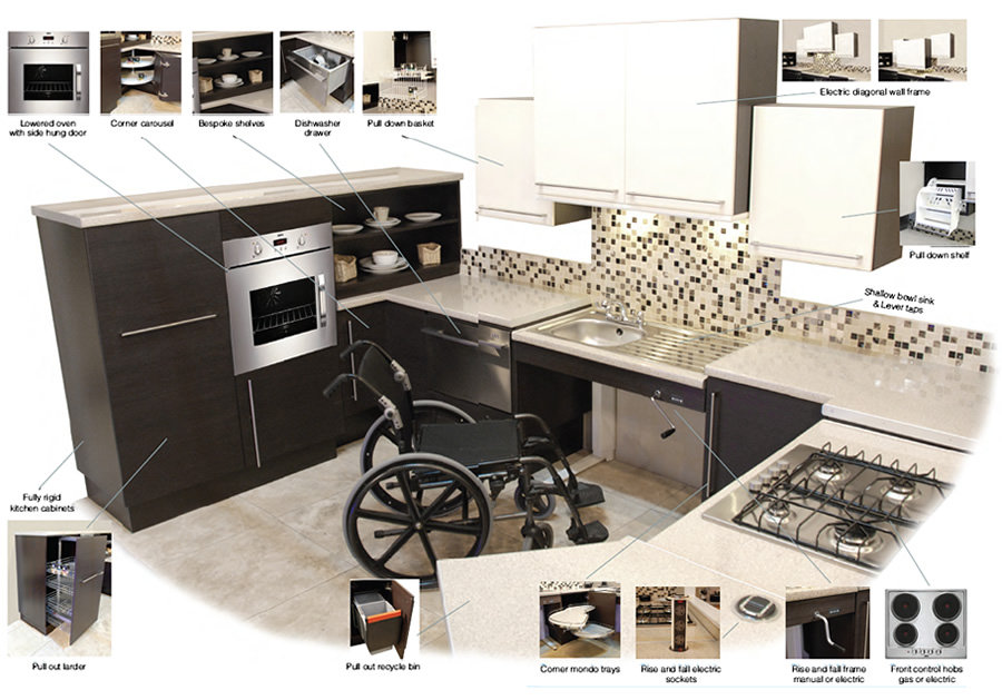 Access For All- Advancements in Handicap Accessible Appliances