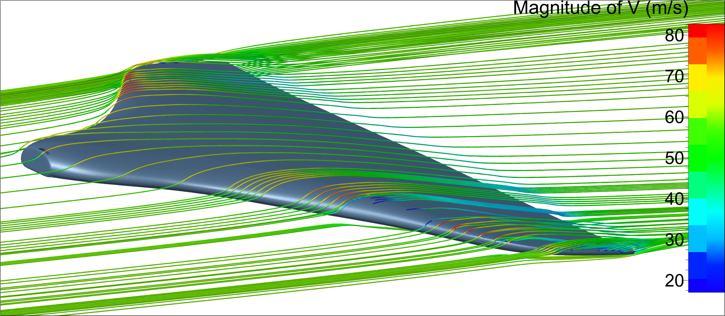 CFD Aerospace|Numitalia