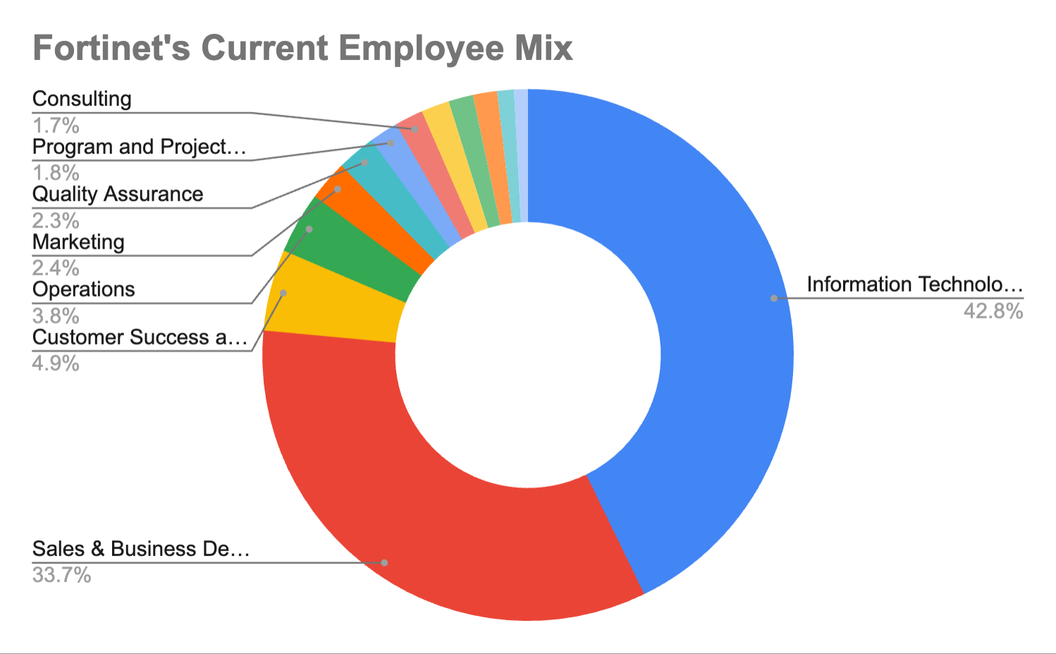 Evaluating a Company's Near to Medium-Term Growth Potential through ...