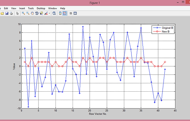 MATLAB Result | intelligent