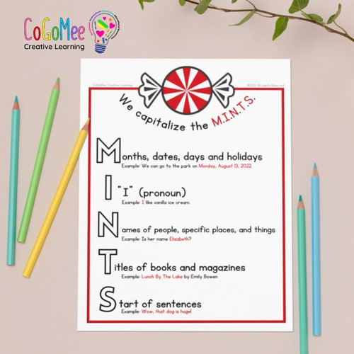 M.I.N.T.S. Capitalization Acronym - Mini Poster (8.5x11) | https://www ...