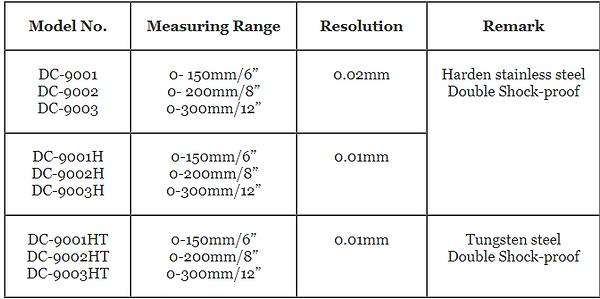 Caliper | Gryke Scientific