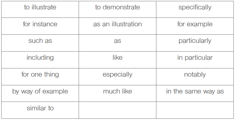 Transition Words คืออะไร?