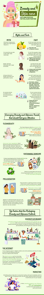 Beauty and Skincare: Facts and Trends That Will Blow Your Mind