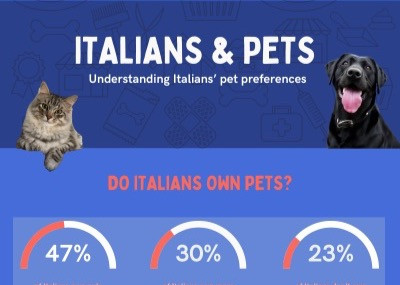 Italians & Pets
