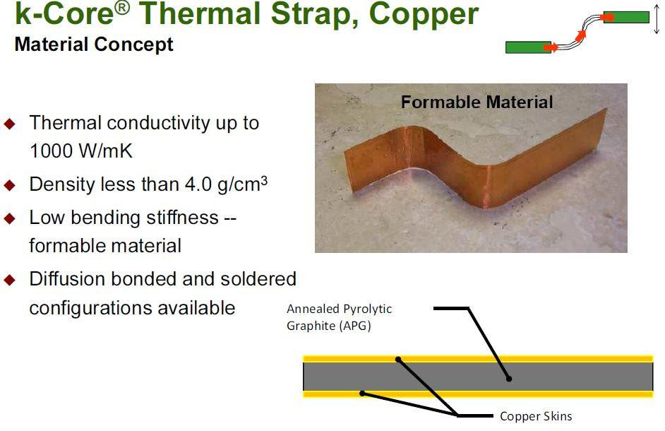 k-Core® Thermal Strap