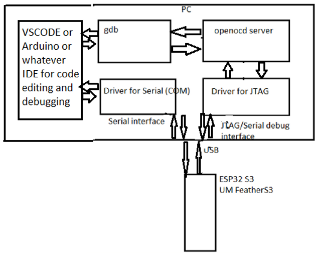 Debugging The Builtin Esp32s3 Debugger