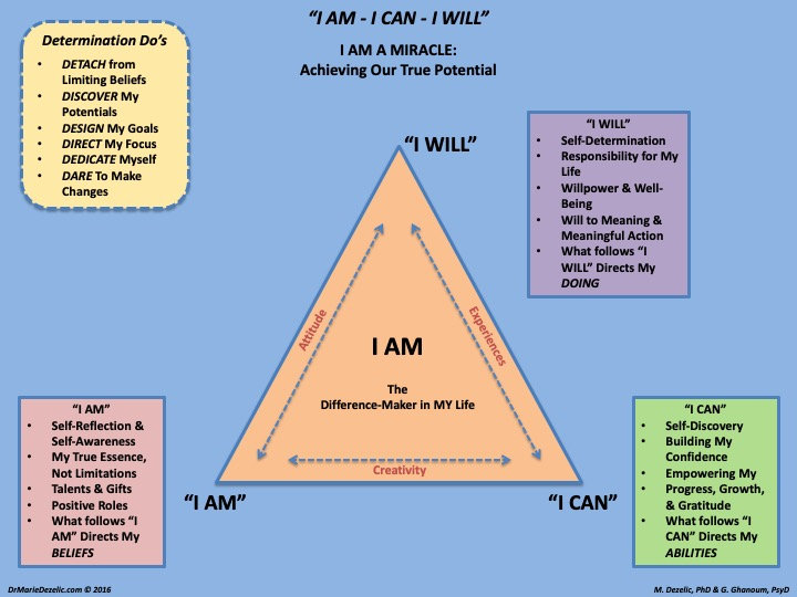 "I AM - I CAN - I WILL" AFFIRMATION & PICTOGRAPH