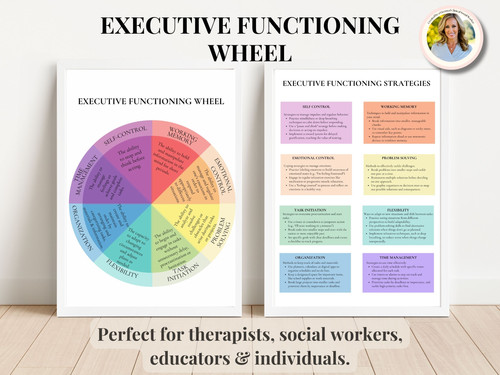 Executive Functioning Wheel Poster Coping Strategies for kids and teens ...