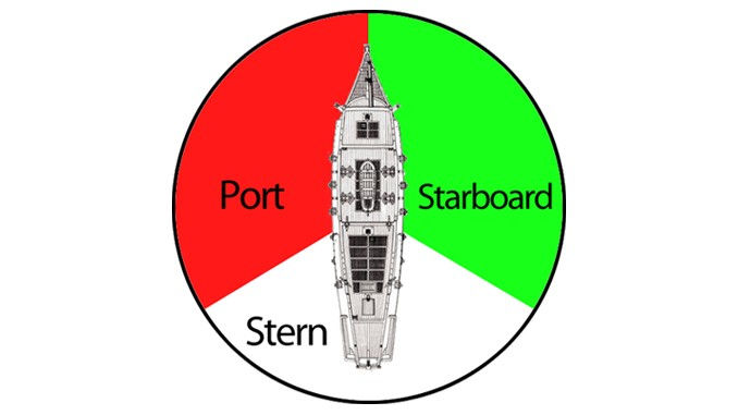 Port and Starboard