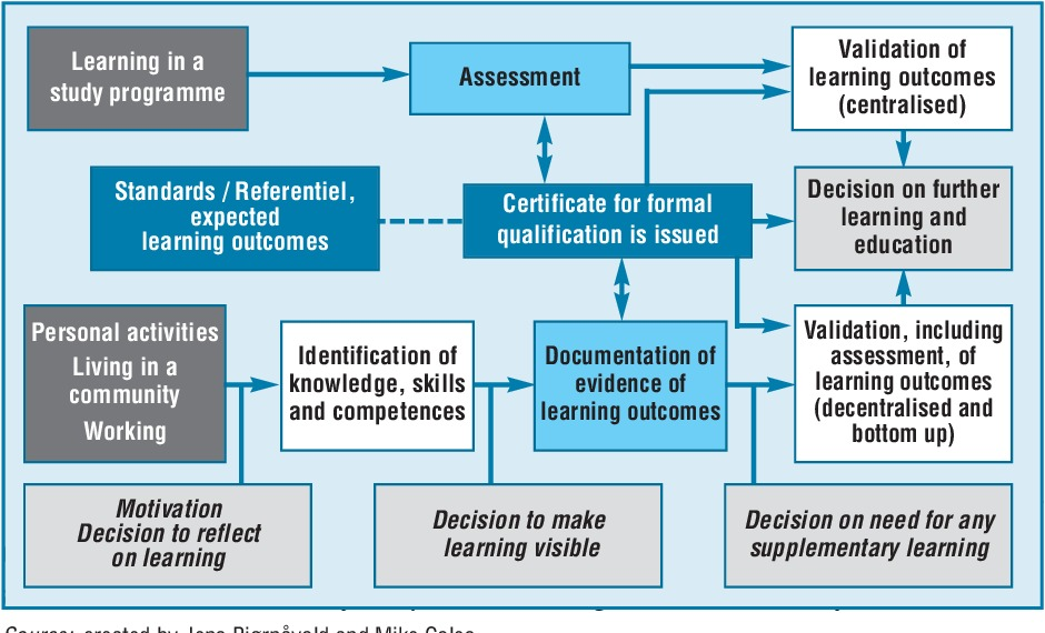 Mapping Learning to Success: The Concept Map and Eligibility Criteria ...
