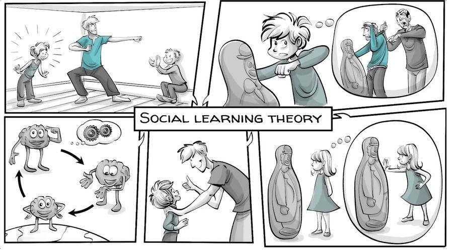 From the Bobo Doll Experiment to Modern Psychology