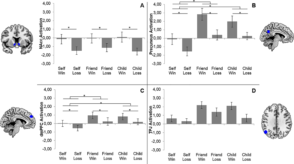 Neural Mechanisms of Parental Reward Processing