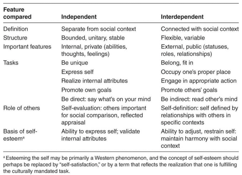 Social Cognition Series: The Self as a Mental Representation