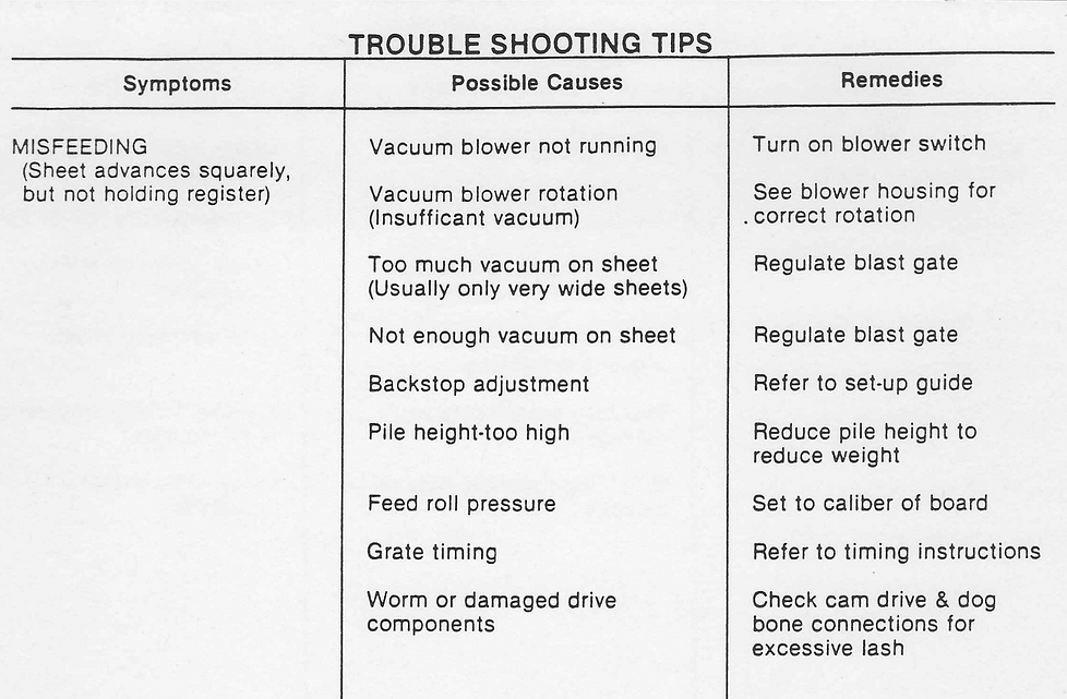 Prime Lead Edge Feeders | NasCorr