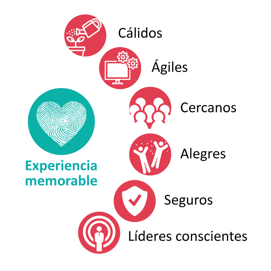 Trabaja con nosotros | Clínica Clofán