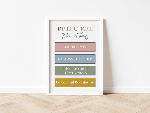 Dialectical Behavior Therapy (DBT) Poster | Gentle Observations