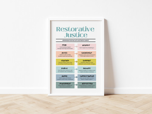 Restorative Justice Digital Download Poster | Gentle Observations