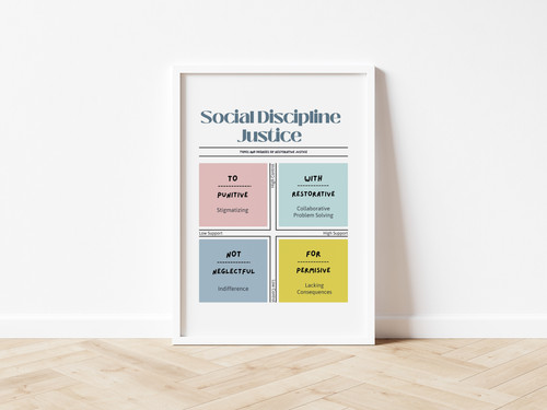 Social Discipline Window Exploring Restorative Justice Practices ...