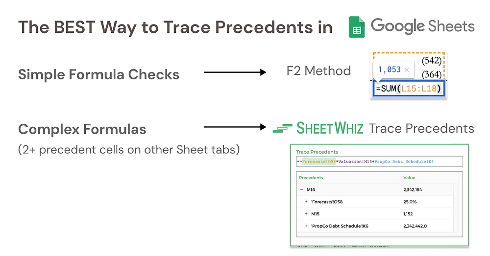 The BEST Way to Trace Precedents in Google Sheets