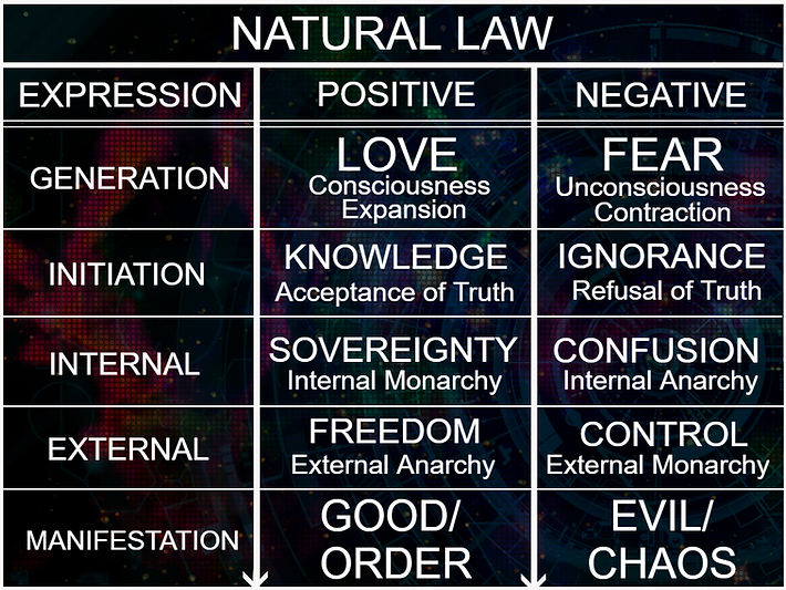 Jana Esp / Occult Philosophy